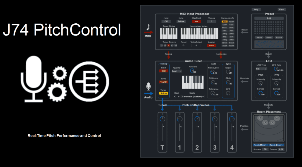 Sonic Faction Hypermorph - Morphing Synthesizer für Max4Live - gearnews.de