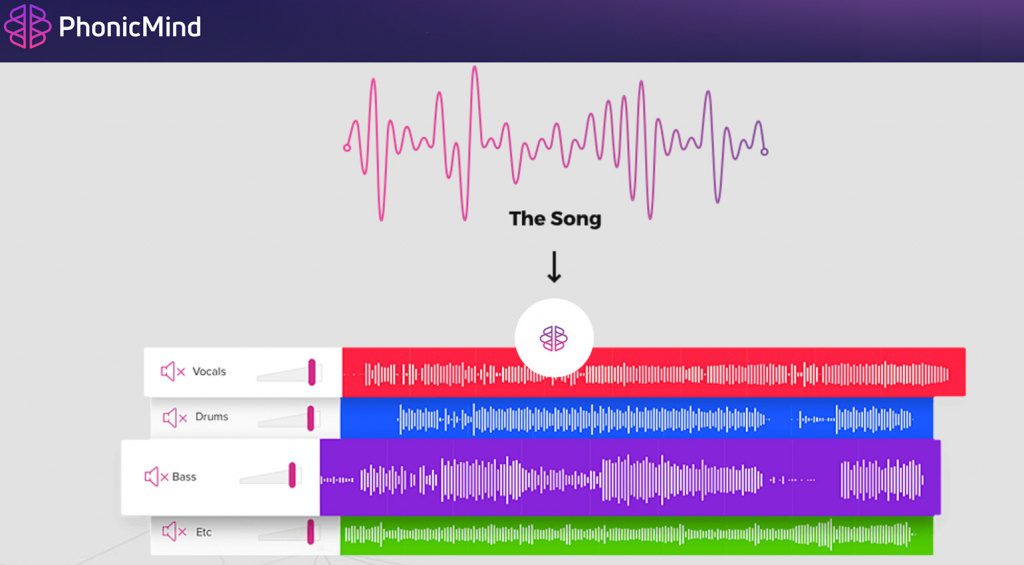 Künstliche Intelligenz spielt Synthesizer: Magenta NSynth - gearnews.de
