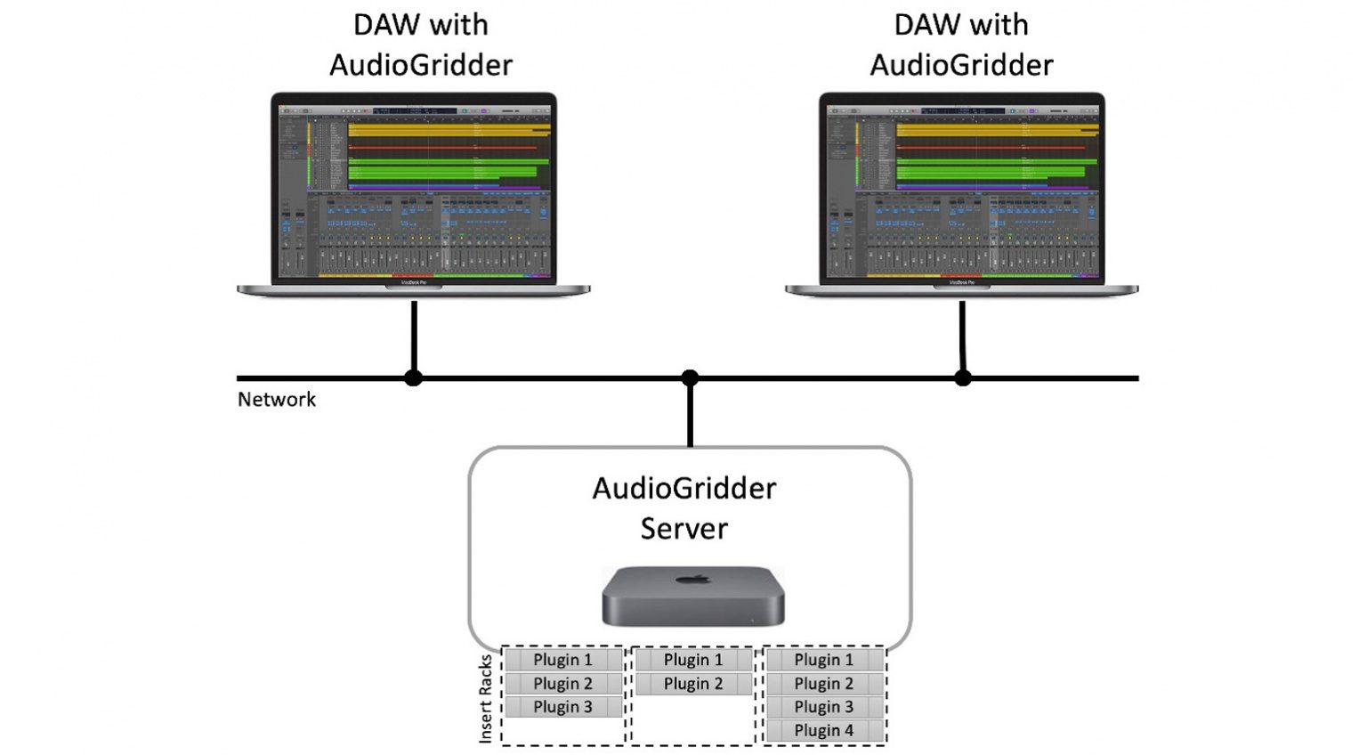 AudioGridder: So baut ihr euch ein kostenloses DSP-System für Plug-ins ...