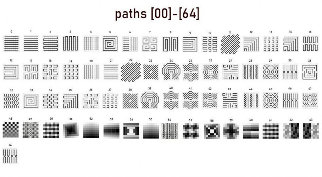 Ellitone E[64]: Synthesizer und Sequencer mit dem Gameboy-Faktor - gearnews.de