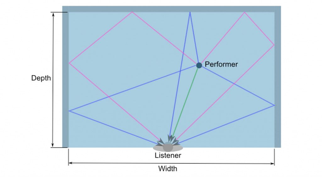 Har-Bal Spatial Pan: Ein neuer Ansatz für realistische Reverb-Effekte ...