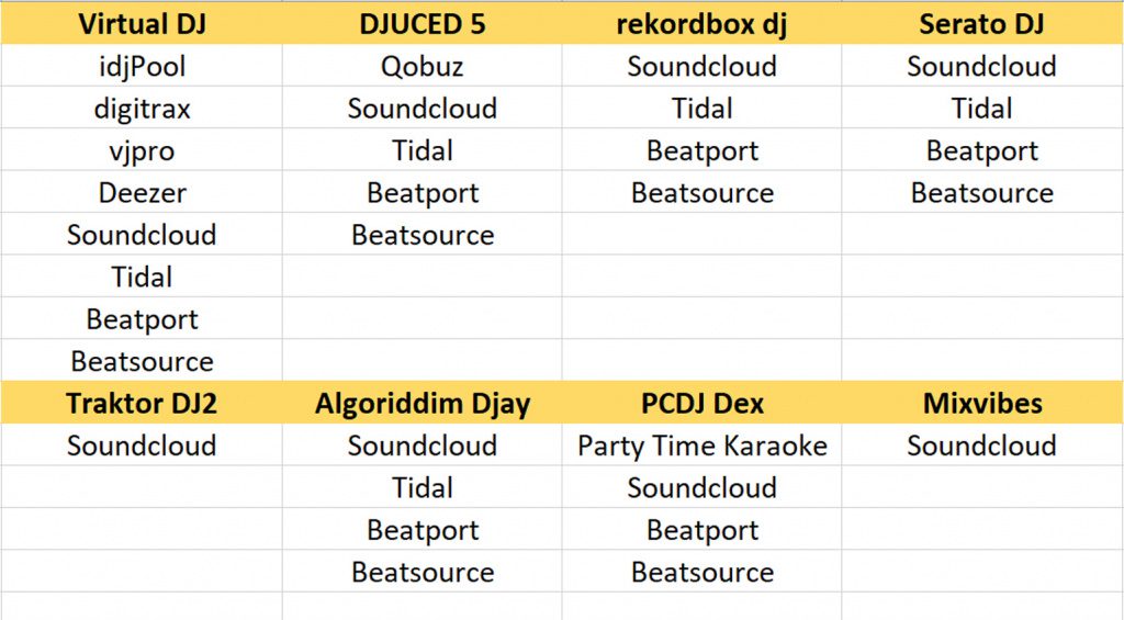 DJ-Streaming: Die beste Soft- und Hardware für DJs - gearnews.de