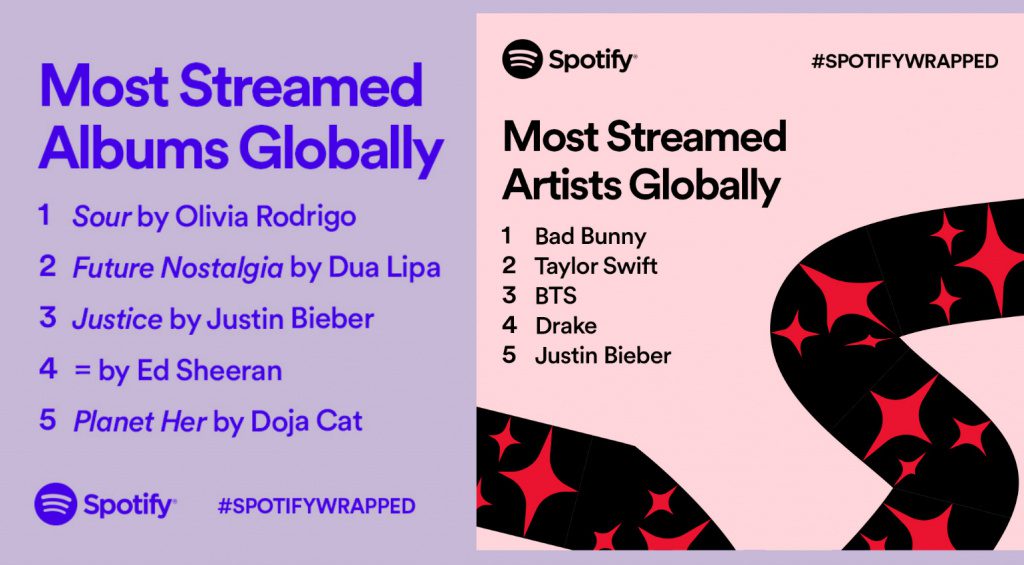 Spotify Wrapped 2021: Nützliches Tool oder nerviger Marketingmove ...