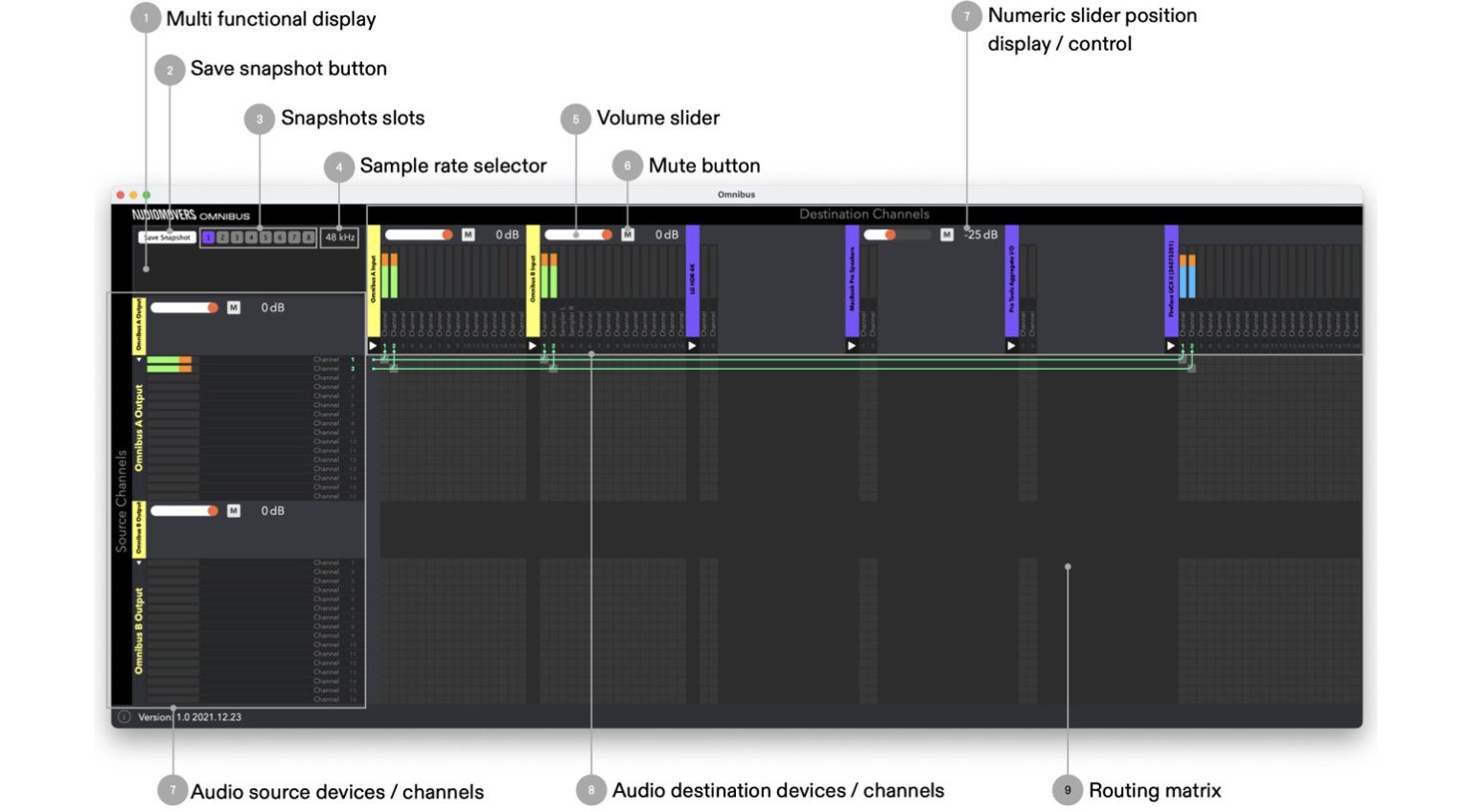 Audiomovers OMNIBUS 3.0 Audio-Routing-Tool vorgestellt - gearnews.de