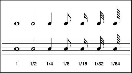 Ist Gitarren-Theorie schwer? - gearnews.de