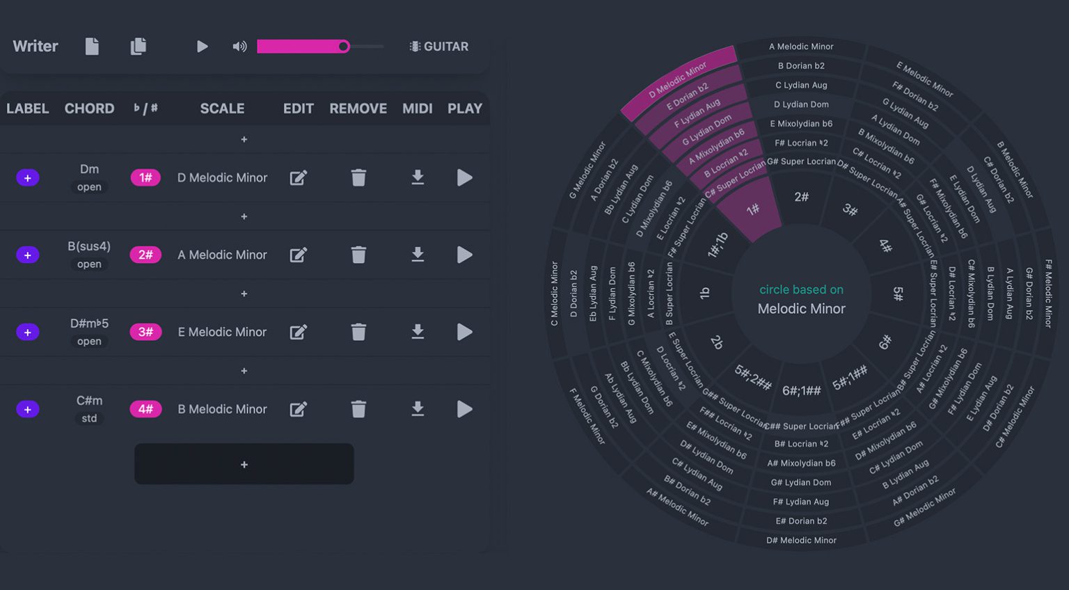 Mit Note Kitchen findet ihr die richtigen Töne - gearnews.de