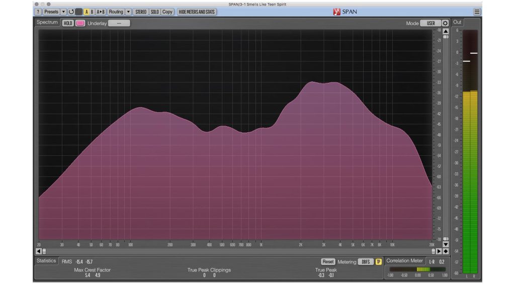 Spektrum-Analyzer Workshop: Visuelle Hilfe für perfekten Mix