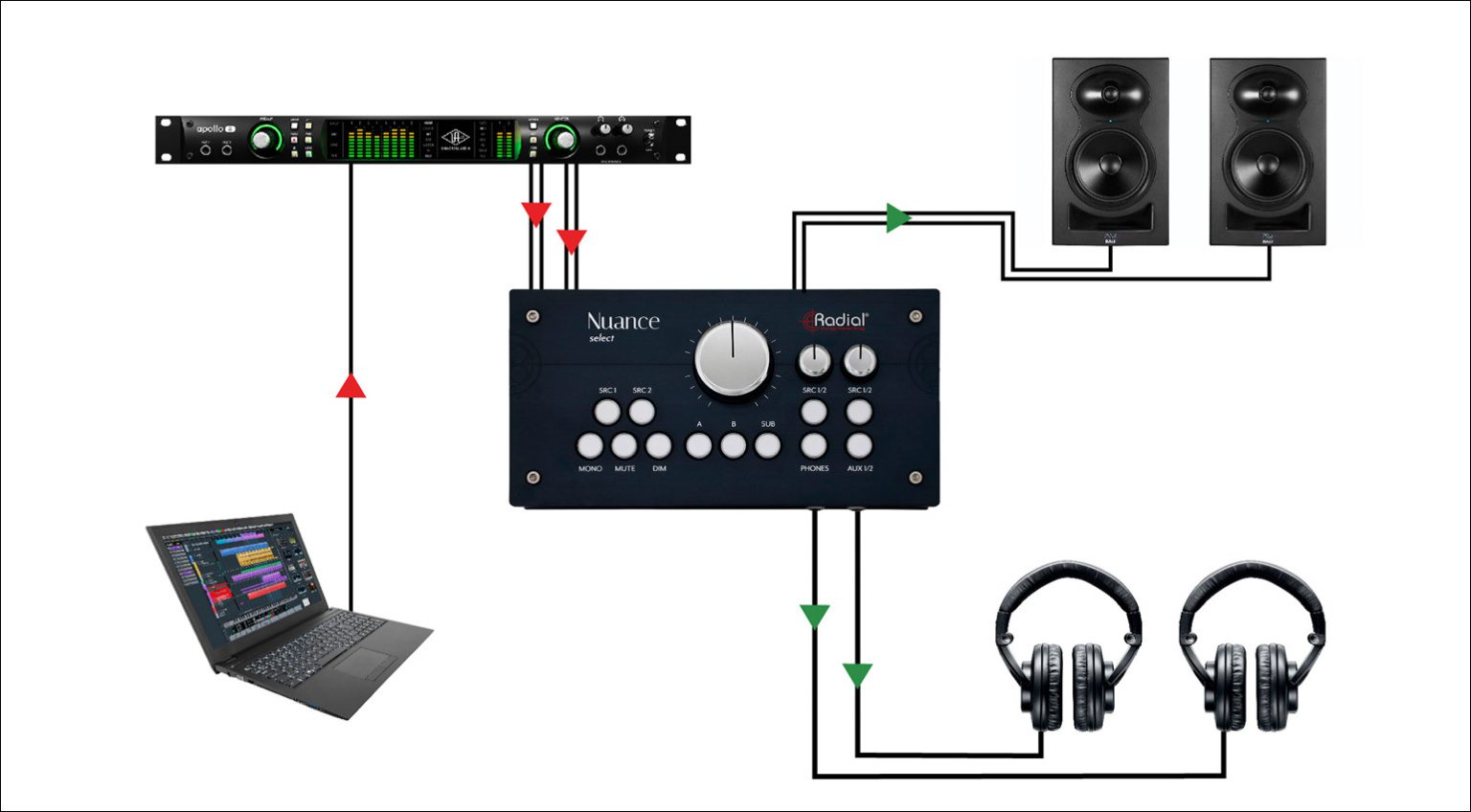 Radial Engineering Nuance Select Monitor-Controller vorgestellt ...
