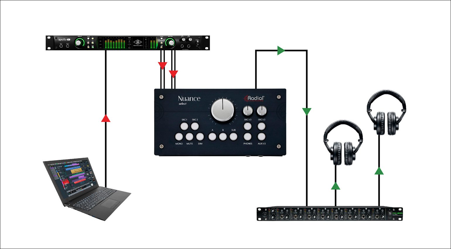 Radial Engineering Nuance Select Monitor-Controller vorgestellt ...