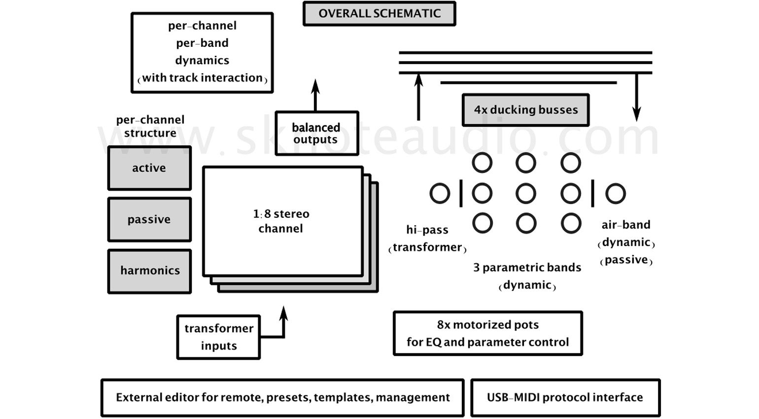 SKnote Etna-Q: Analoger Equalizer mit motorisierten Potis - gearnews.de