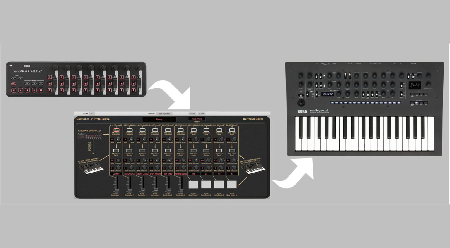 Universal Synth Editor von Momo Müller: Steuert jeden Synthesizer!