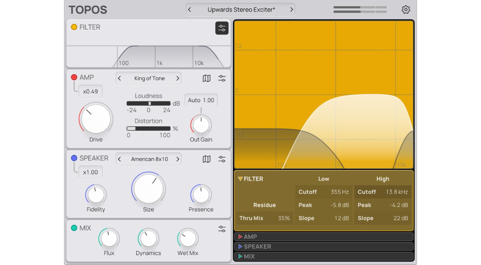 Topos von Forever 89: Das ultimative Tool für Sättigung und Amp-Simulationen?