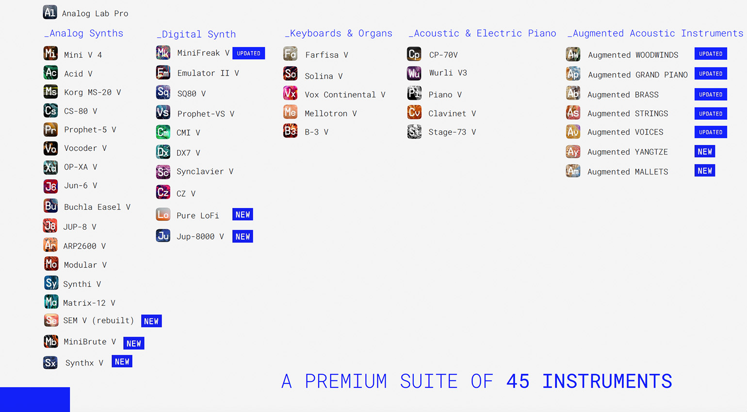 Arturia V Collection 11: Das bisher größte und beste Update? Angecheckt!