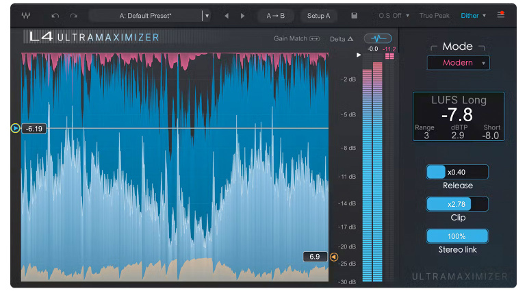Waves L4 Ultramaximizer: Der legendäre Limiter ist zurück!
