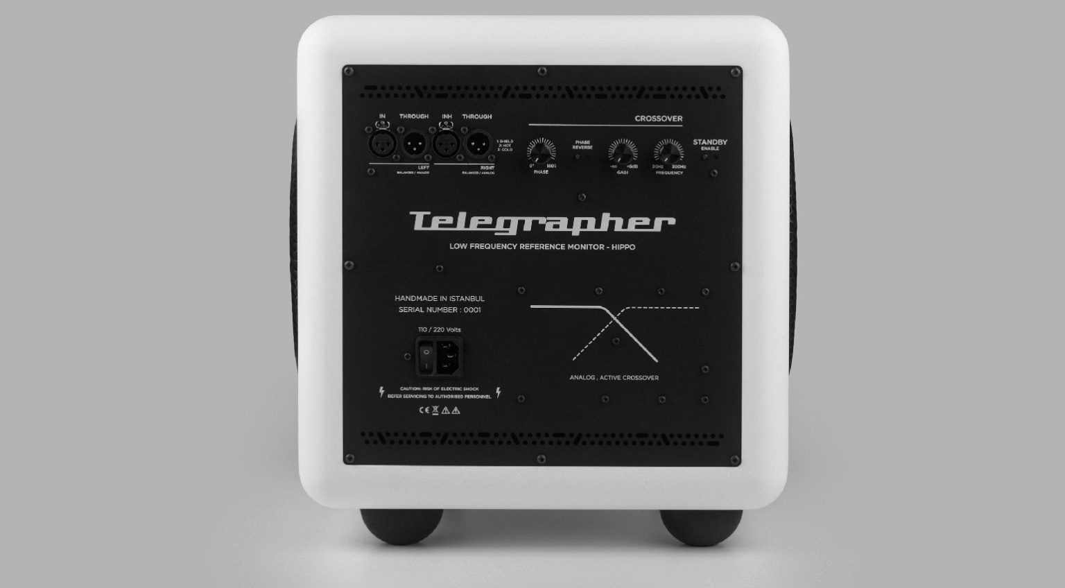 Telegrapher Racoon, Panda, Hippo, Carbon Fox auf NAMM 2026